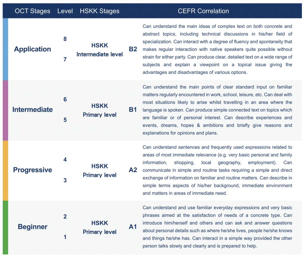CA Institute - Oral Chinese Test OCT Confucius Institute Headquarters